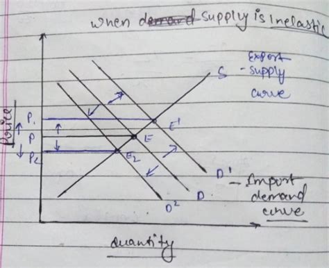 Solved Consider A Large Country With A Tariff Rate T And An
