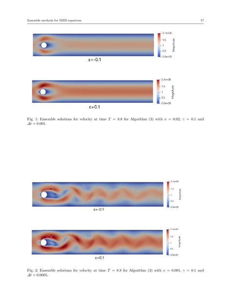 Second Order Unconditionally Stable Linear Ensemble Algorithms For The Magnetohydrodynamics