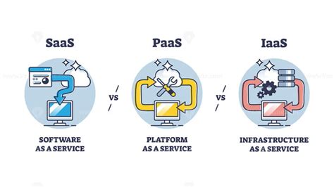 Paas Or Platform As Service For Computing Using Online System Outline Diagram Vectormine