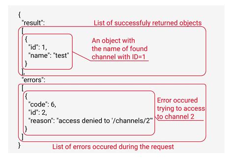 Flespi Rest Api Guidelines