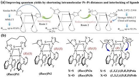 A Effects Of Chemical Structures Of Bridging Ligands In Stacked Download Scientific Diagram