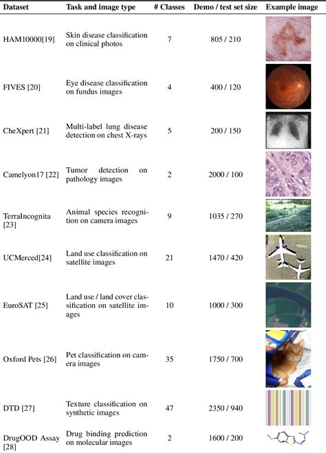 Table 1 From Many Shot In Context Learning In Multimodal Foundation