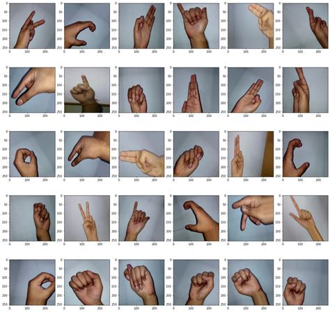 Github Pawarmukesh Indiansign Language Detector Indiansign Language Detection Used Transfer