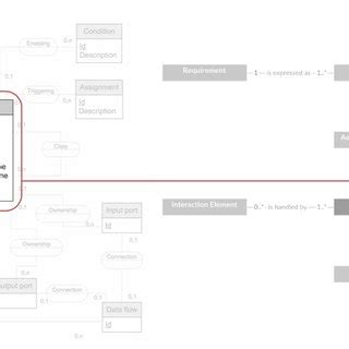 BDD Story Template 27 Download Scientific Diagram