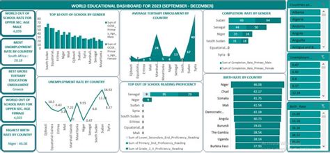 chinyeaka obiwulu on linkedin dataanalytics excelskills visualization