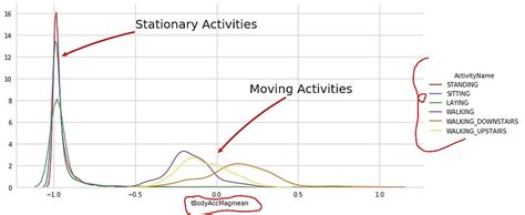 Github Madhavshashihuman Activity Recognition Using Smartphones