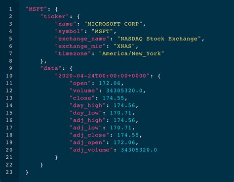 Get Real Time Market Data With Marketstack Design Shack