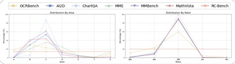 논문 리뷰 Native Visual Understanding Resolving Resolution Dilemmas In Vision Language Models