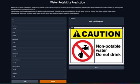 Github Sgvkamalakar Water Potability Prediction App This Github Repository Contains A Machine