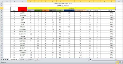 Assignment Blog Excel Practice 3