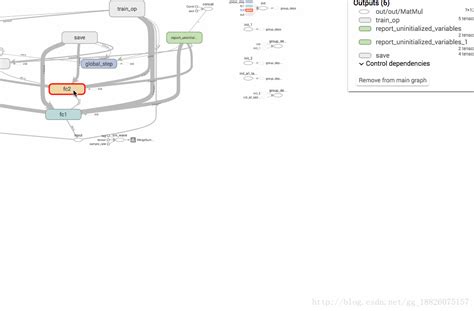 Tensorboard简介 Tensorboard是什么 Csdn博客