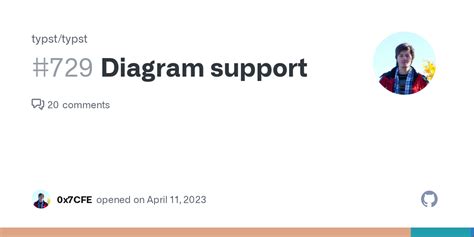 Diagram Support · Issue 729 · Typsttypst · Github