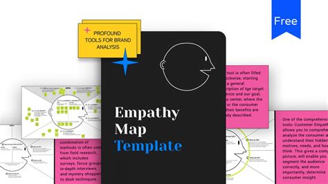 Empathy Map Template