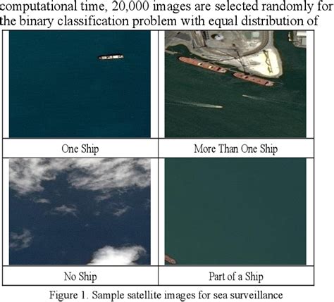 Figure 1 From Maritime Ship Detection Using Convolutional Neural Networks From Satellite Images