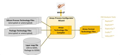 Will The Package Kill My High Frequency Chip Design Semiwiki