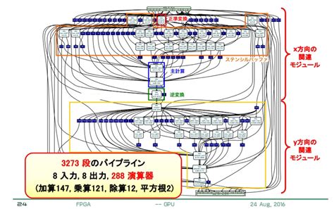 そろそろプログラマーもfpgaを触ってみよう! Fpga Qiita そろそろプログラマーもfpgaを触ってみよう! Fpga Qiita