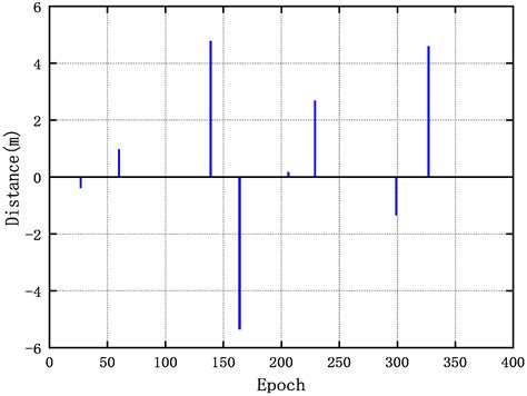 A New Cycle Slip Detection And Repair Method Using A Single Receivers Single Station B1 And L1