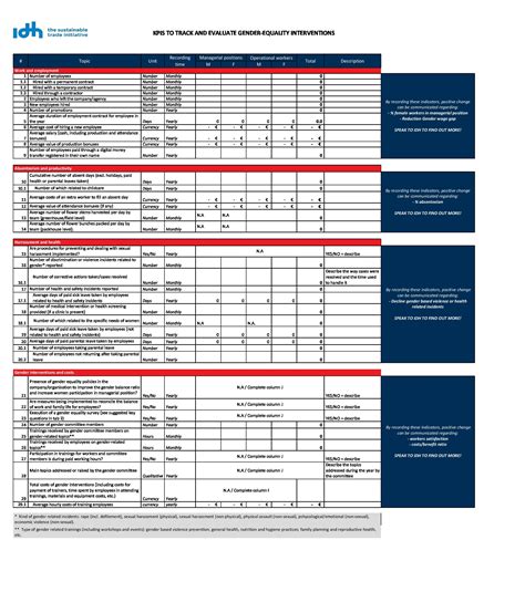 Free KPI Templates Examples Excel Word