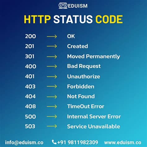 dheeraj ailawadi on linkedin code websitedevelopment