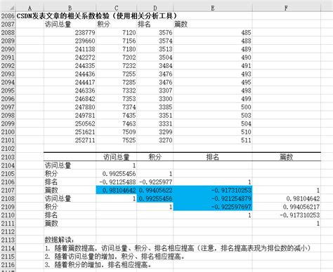 excel在统计分析中的应用—第十一章—相关分析 简单线性相关 相关系数的检验 简单线性相关系数检验 csdn博客