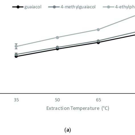Validation Of The Four Phase Hs Spme Gc Ms Method Download Scientific Diagram