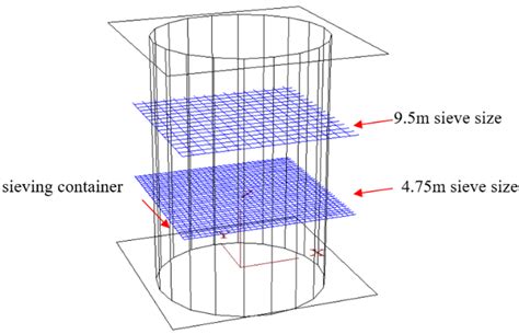 Discrete Element Vibrating Sieve Model Download Scientific Diagram