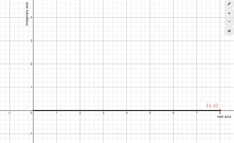 plot the complex number and find its absolute value 8 quizlet