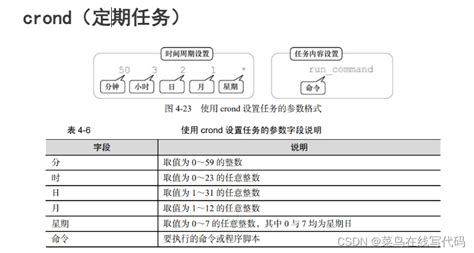 Crontab 定时任务功能介绍及实例使用crontab定时回车换行实例 Csdn博客