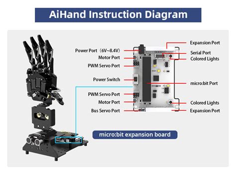 Open Source Robotic Hand Aihand Powered By Microbit V2 Programming Ed Hiwonder