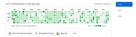 pranay gupta on linkedin softwaredevelopment network connections