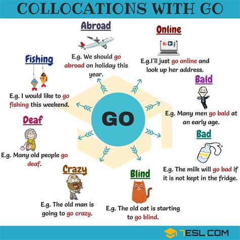Expressions With GO 23 Useful Collocations With GO In English 7ESL