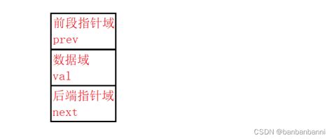 Java实现双向链表双向链表java实现 Csdn博客