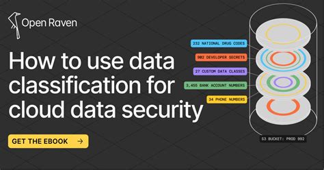 open raven on linkedin data classification for cloud security open raven