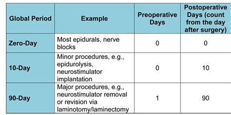 What Anesthesiologists And Pain Physicians Should Know About The Future Elimination Of Global