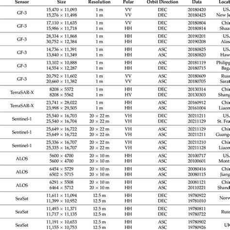 The Checkerboard Mosaic Images A Q Of Datasets 1 17 Download