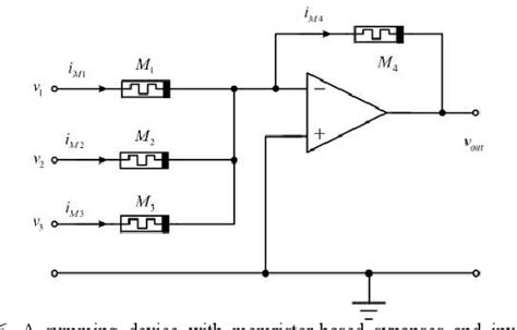 Figure 1 From A Simplified Analog Neuron Model With Modified Memristor