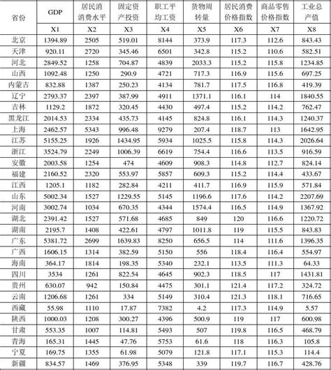 Matlab与主成分分析 Word文档在线阅读与下载 无忧文档