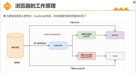 JS深入JavaScript运行原理 js原理 CSDN博客