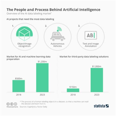 The Future Of Business Is Data Annotation