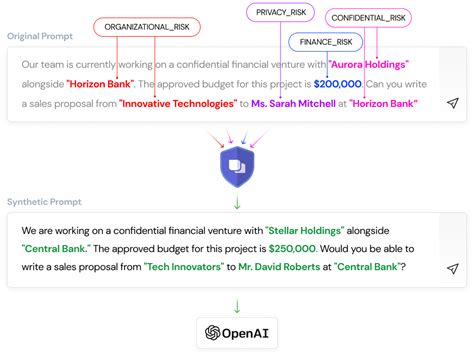 enterprise generative ai platform zbrain