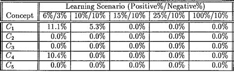 Table 92 From Inductive Learning Of Decision Rules From Attribute Based Examples A Knowledge