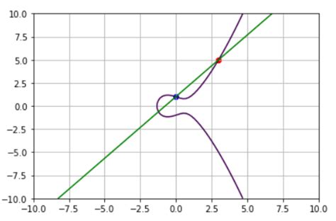GitHub MohamedMetwalli EllipticCurveCryptography Simulator Elliptic Curve Cryptography