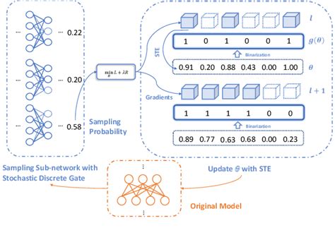 Figure 1 From Discrete Model Compression With Resource Constraint For Deep Neural Networks