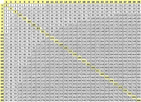 Multiplication Chart Up To 200 Printable Multiplication Table Chart Up