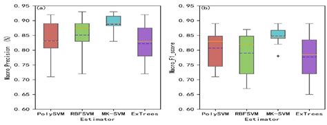 Classification And Evaluation Of Tight Sandstone Reservoirs Based On Mk Svm