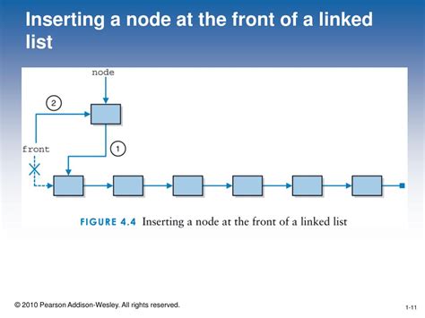 ppt chapter 4 linked structures powerpoint presentation free