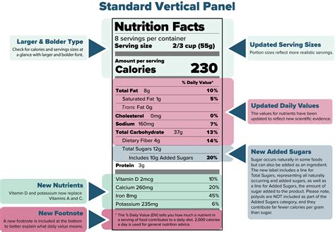 Printable Nutrition Facts Label