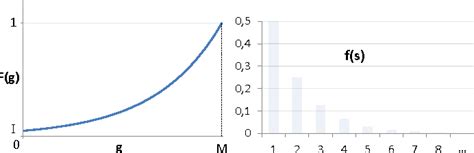 Figure 1 From Decision Methods For Distributed Multi Robot Patrol