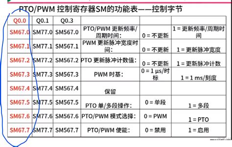 plc西门子s7 200 smart axiso ctrl指令 csdn博客