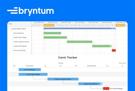 creating a gantt chart with frappe gantt bryntum